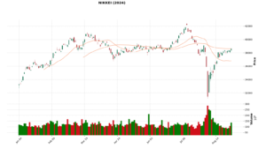 【初心者向け】mplfinanceで株価データを可視化する方法を徹底解説 | PythonでFinTech講座