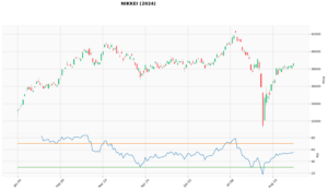 【初心者向け】mplfinanceで株価データを可視化する方法を徹底解説 | PythonでFinTech講座